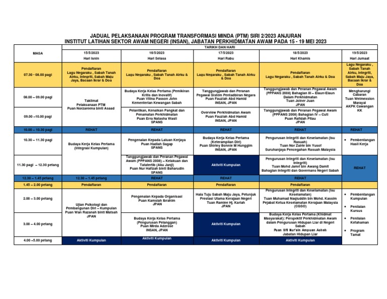 Jadual PTM-1 | PDF