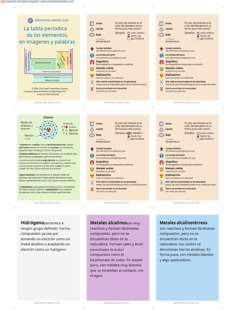 Tarjetas de Elementos Quimicos - Elements - Cards - 8.5x11 Color | PDF ...