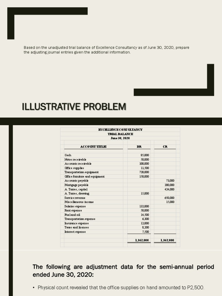 Adjusting Entries, Worksheet and FS | PDF | Expense | Debits And Credits