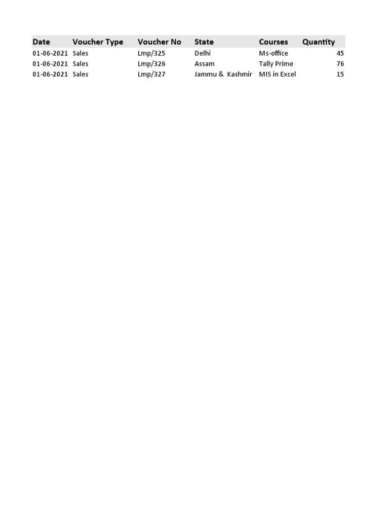 Macro Class | PDF | Gujarat | Microcomputers