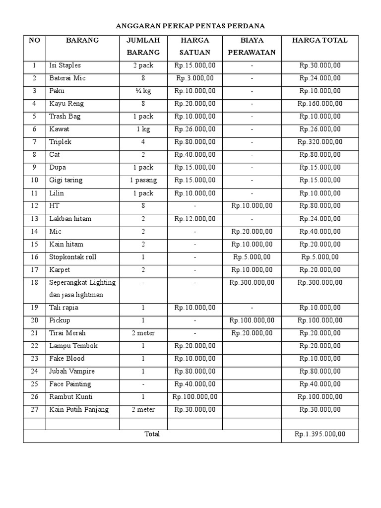 Anggaran Perkap Pentas Perdana | PDF