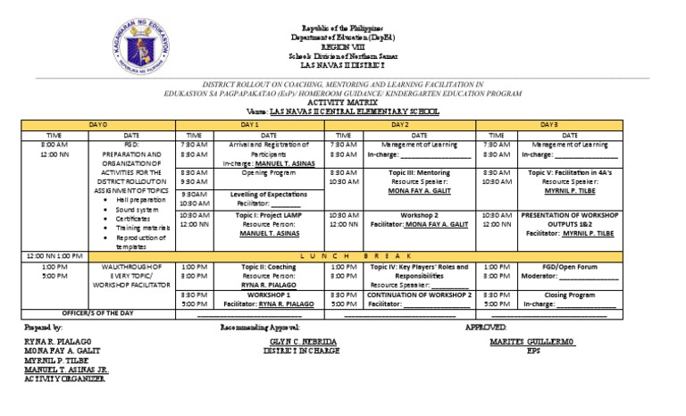 Activity Matrix | PDF