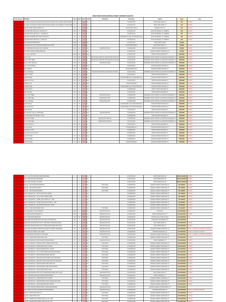 Rekap Kebutuhan Material Urgent - 15 Agustus 2023 | PDF | Home ...