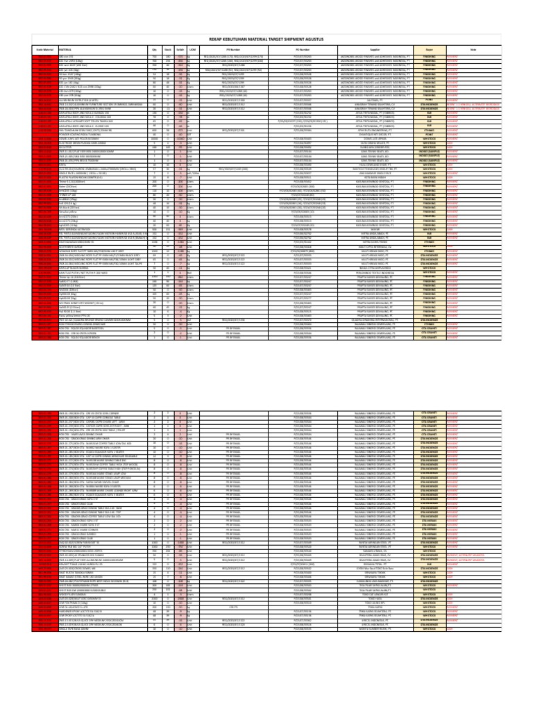 Rekap Kebutuhan Material Urgent - 15 Agustus 2023 (Supplier) | PDF ...