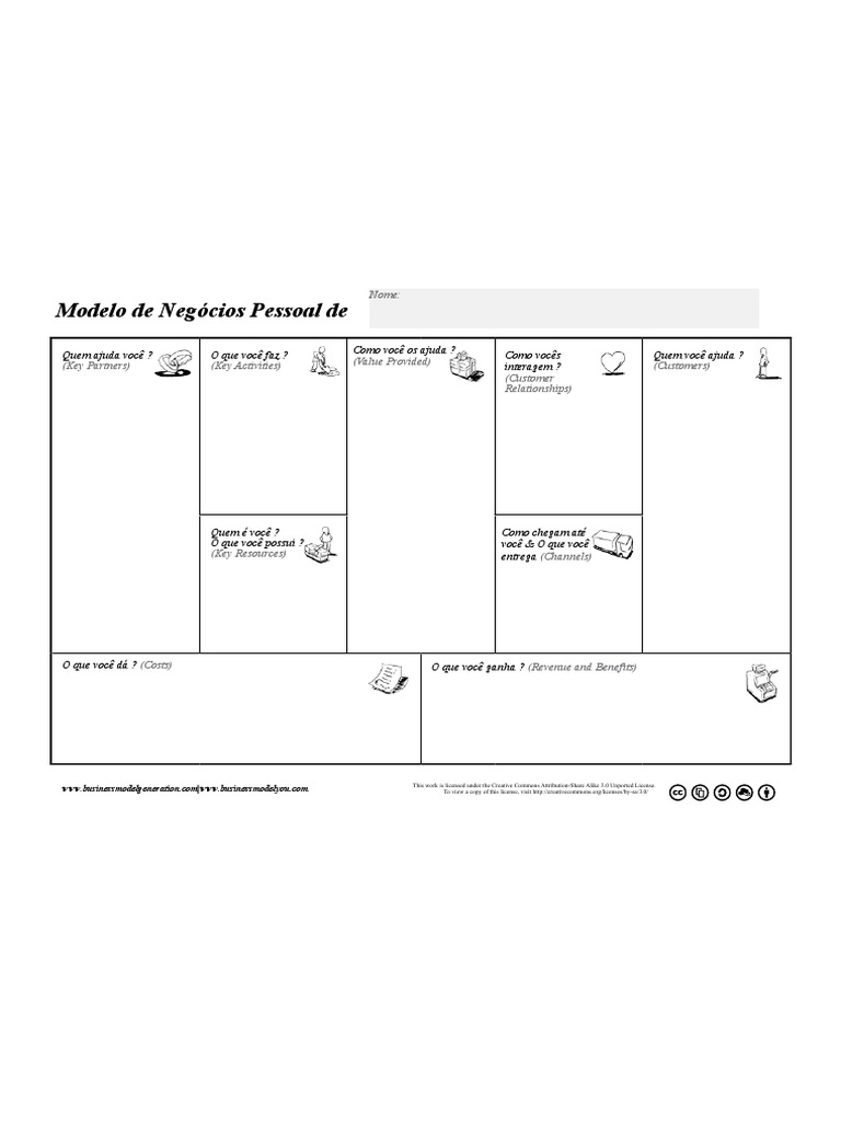 Business Model You | PDF