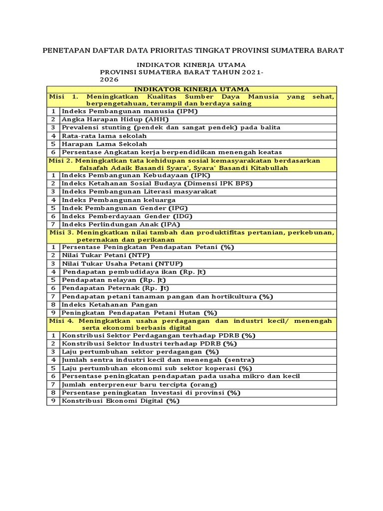 Penetapan Daftar Data Prioritas Tingkat Provinsi Sumatera Barat (Table) | PDF
