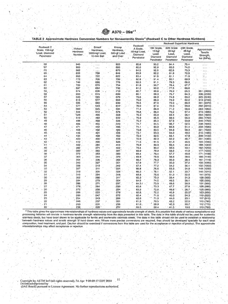 A370 - 3 - WMV | PDF