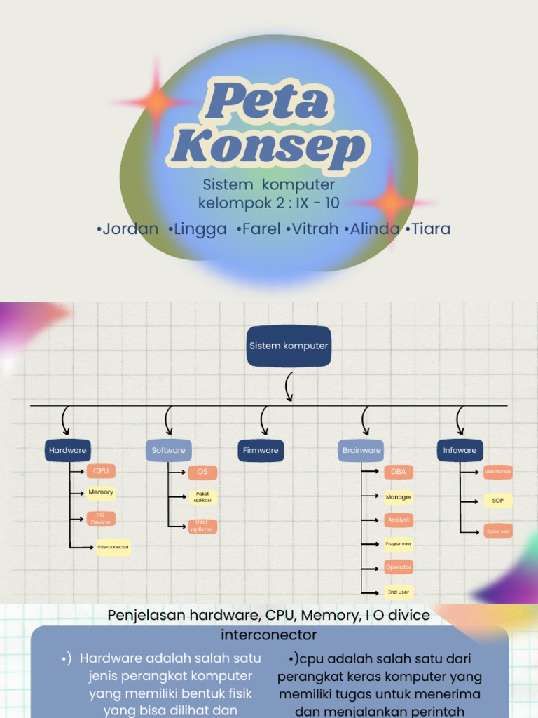 Peta Konsep | PDF