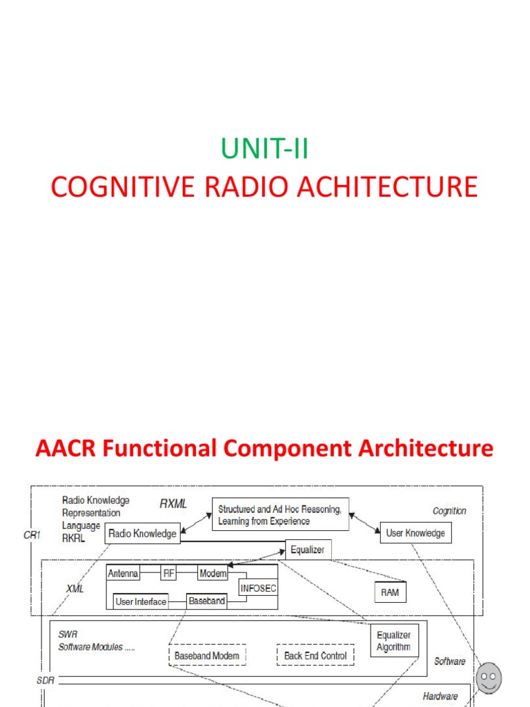 CR ECE Unit 2 | PDF | Software Defined Radio | Senses