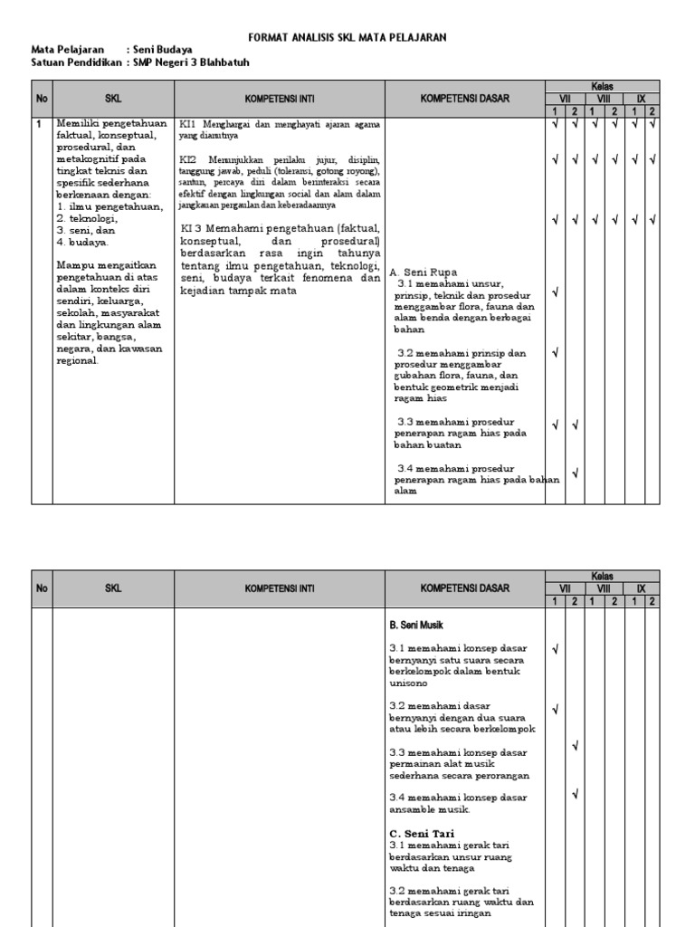 Analisis SKL Mapel Seni Budaya | PDF