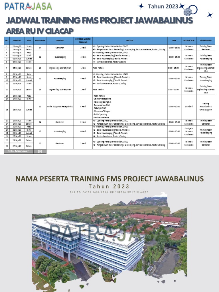 Jadwal Training FMS Project Jawabalinus Area RU IV Cilacap | PDF