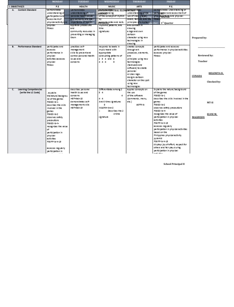 DLL - Mapeh 6 - Q1 - W2 | PDF | Teachers | Rhythm