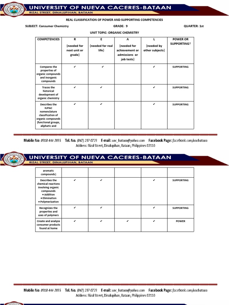 Consumer Chemistry Curriculum Guide | PDF | Organic Chemistry | Chemistry