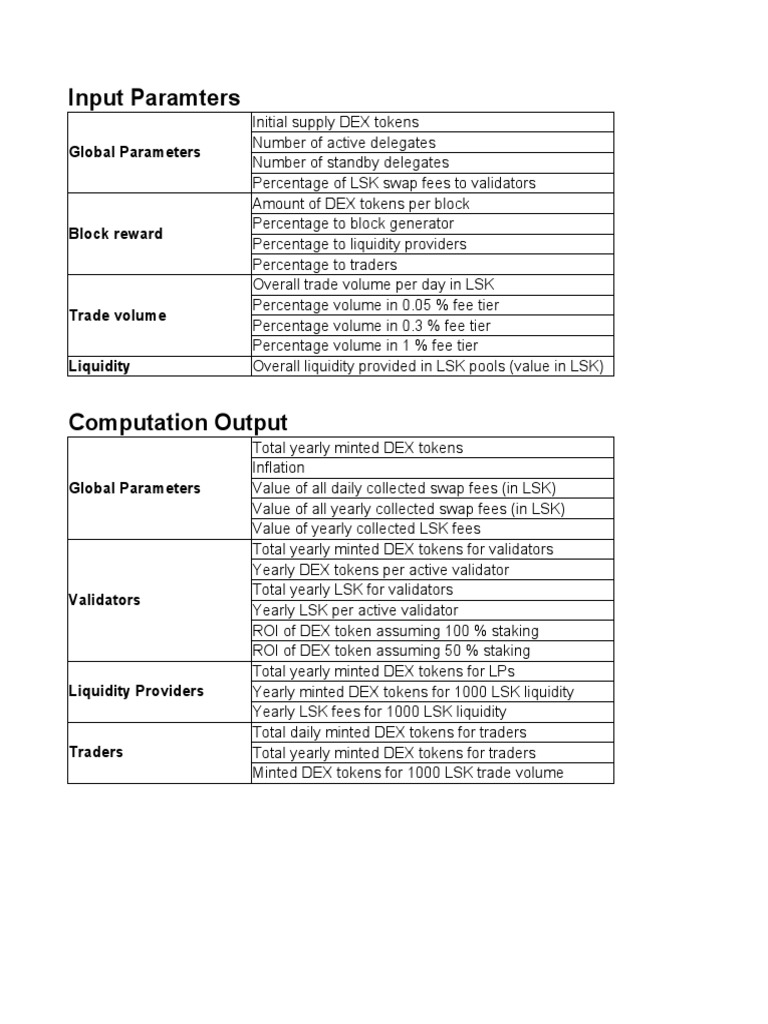 Token Economics - Computation For Different Parameters | PDF | Parameter (Computer Programming ...