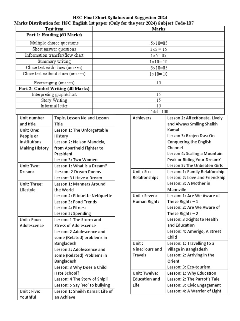 HSC English Exam Guide 2024 | PDF