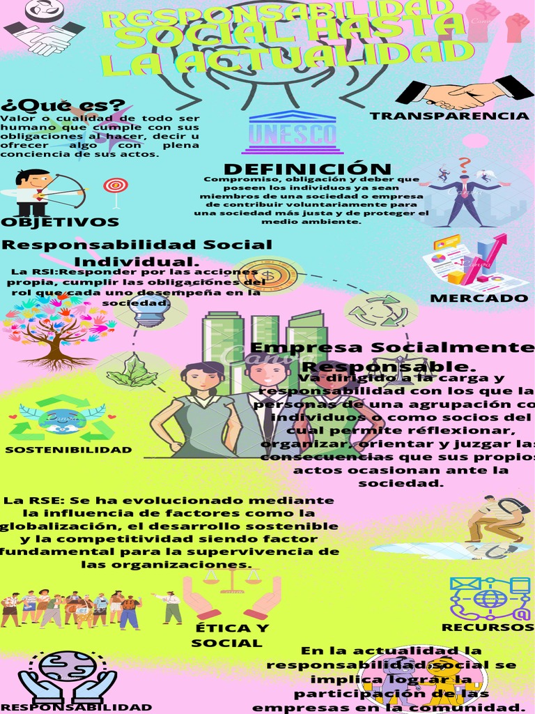 García Becerra José de Jesús - INFOGRAFÍA | PDF | Responsabilidad social corporativa | Economias