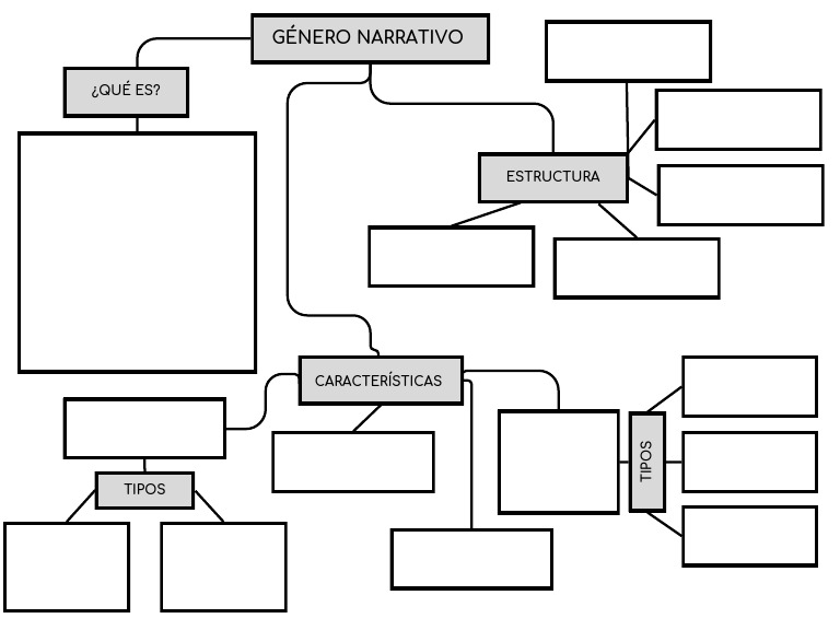 Mapa Para Completar - Género Narrativo | PDF