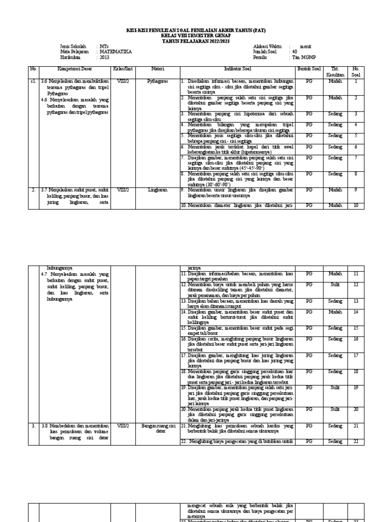 Kisi-Kisi PAT 8 MTK 2022-2023 | PDF