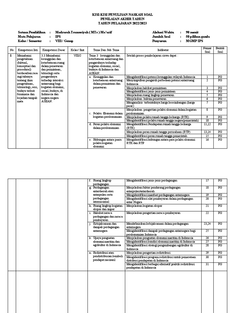 8 Kisi-Kisi IPS PAT Genap Kelas VIII TP 2022-2023 | PDF