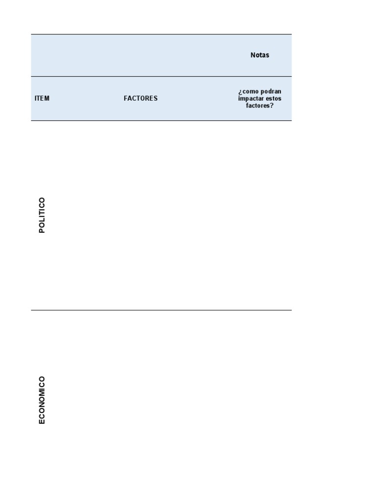 PESTELE | PDF