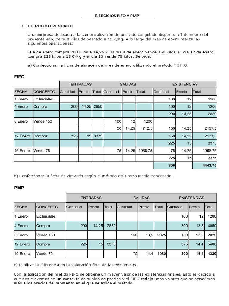 Ejemplos FIFO y PMP | PDF