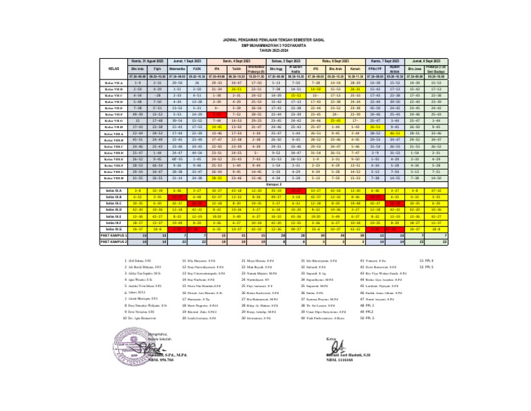 Edited - Jadwal Pengawas PTS Gasal 2324 | PDF