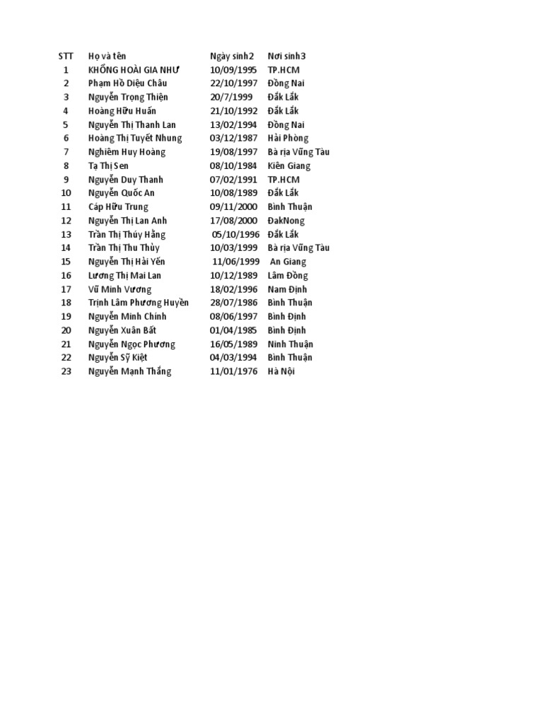 DSHV 4 Lớp HCM | PDF