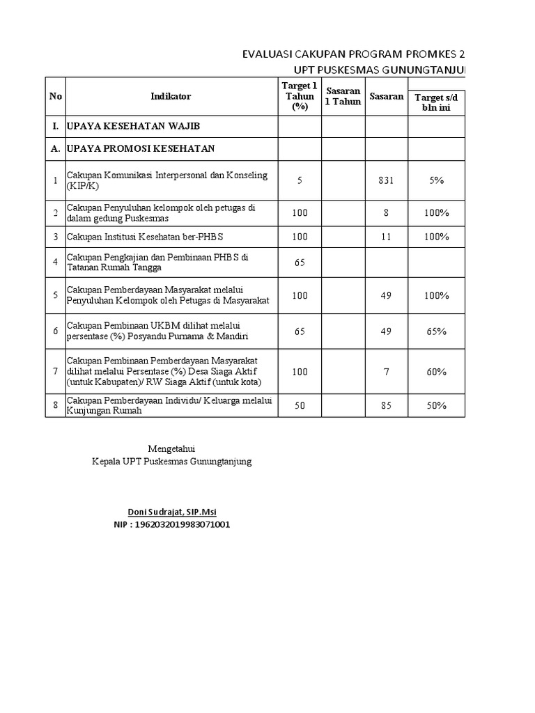 Monitoring Evaluasi Kinerja | PDF