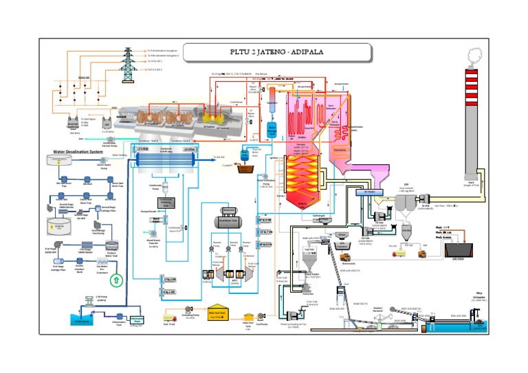 Adipala 660 MW Power Plant Diagram | PDF | Machines | Energy Technology
