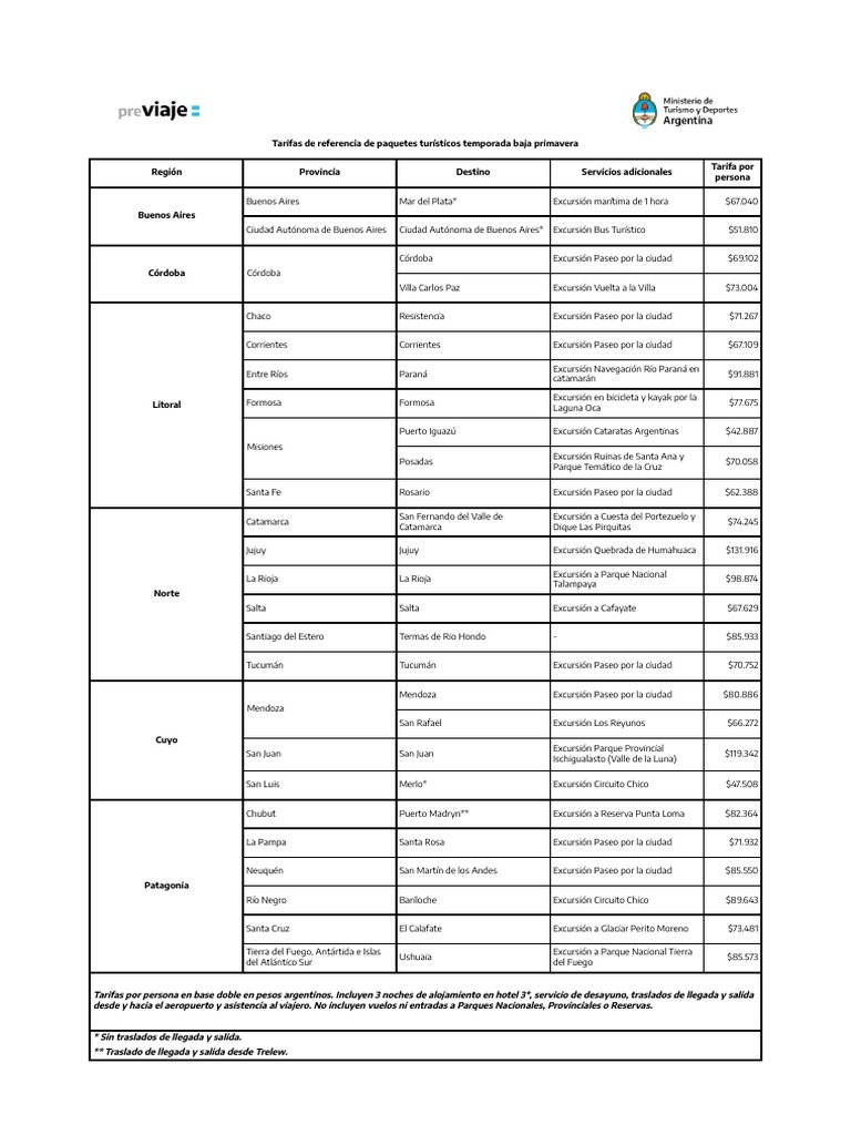 Precios Máximos de Paquetes Turísticos en PreViaje 5 | PDF | América ...