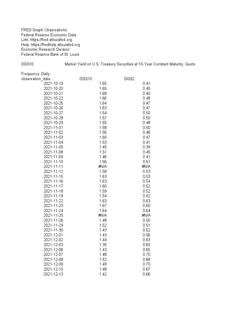 DGS10 and DGS2 | PDF | United States Treasury Security | Market (Economics)
