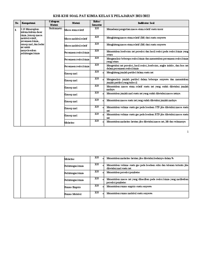 Kisi-Kisi Pat Kimia X | PDF