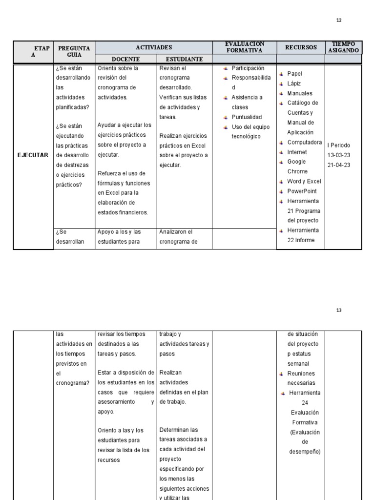 4-Etapa de Ejecutar | PDF | Evaluación | Informática