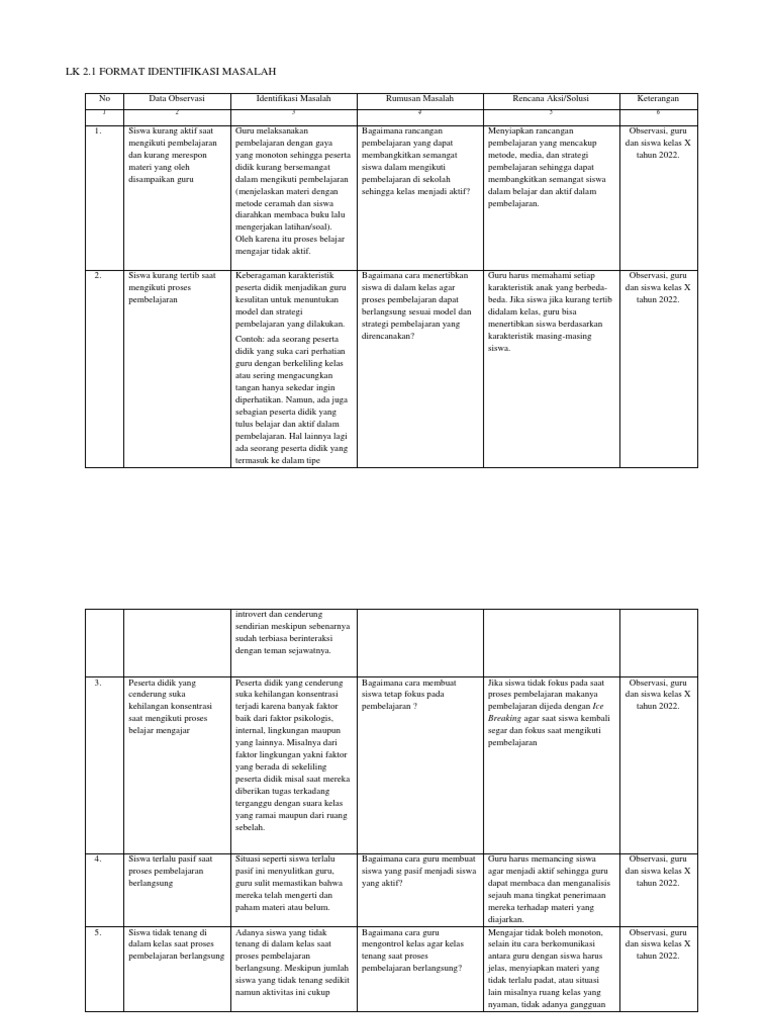 Identifikasi Masalah Dan Rencana Aksi | PDF