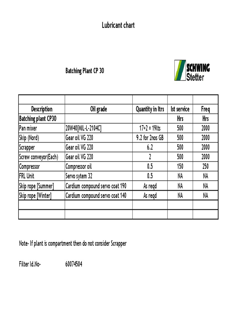 Lubrication Chart | PDF