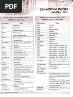 Shortcut Keys of Libre Office Writer PDF | PDF | Cursor (User Interface) | Keyboard Shortcut