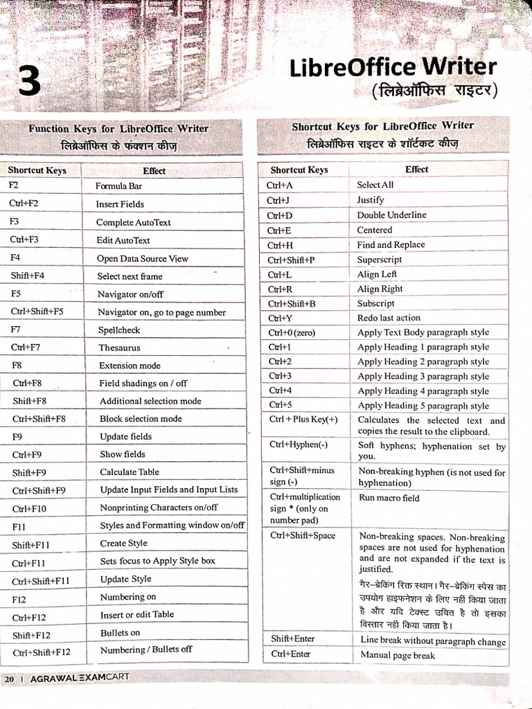CCC All Shortcut Keys | PDF