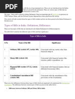 Different Types of Bills | PDF | Bill (Law) | Government
