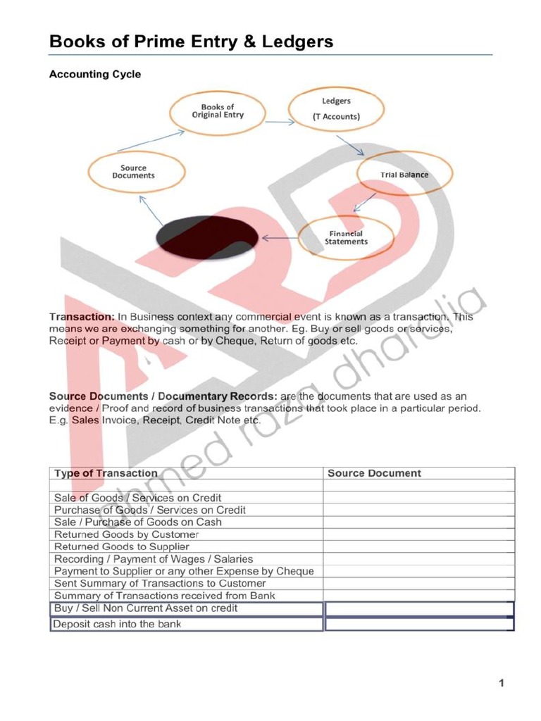 01 Worksheet Double Entry System Pdf