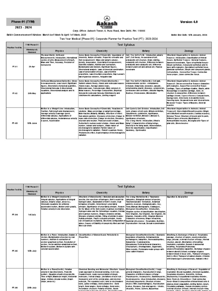 Practice Test Planner - 2023-24 (TYM) Phase-01 - Version 4.0 | PDF