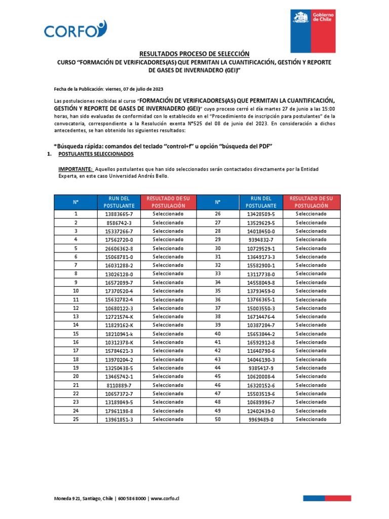 PFC GEI 2023-Resultados Finales de Postulaciones VF | PDF