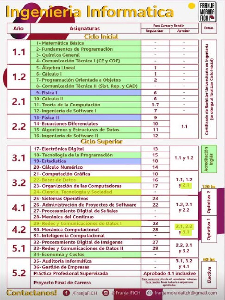 Plan Ingenieria | PDF