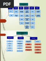 Definición y ejemplos de hitos en proyectos | PDF | Indicador de ...