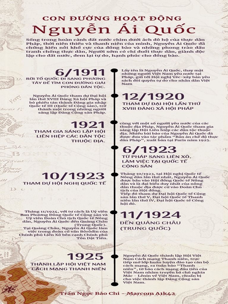 Beige and Grey Minimalist Vintage Timeline History Infographic | PDF