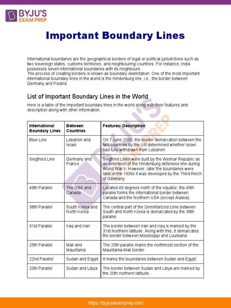 Key International Boundary Lines of India | PDF