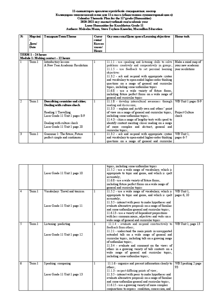 Lazer | Download Free PDF | Thought | Vocabulary