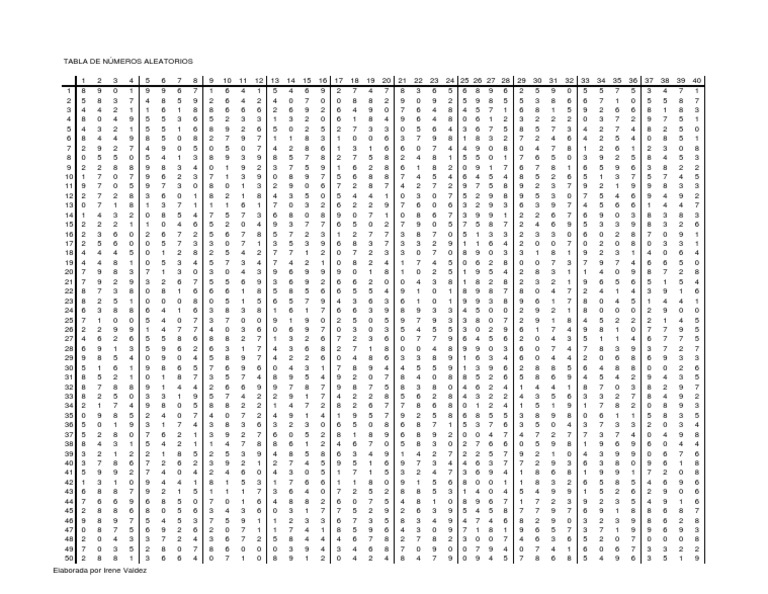 Tabla de Numeros Aleatorios | PDF