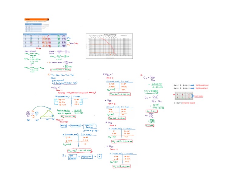 Solution - CE401 - Module 4 Part 2 - Example 1 | PDF
