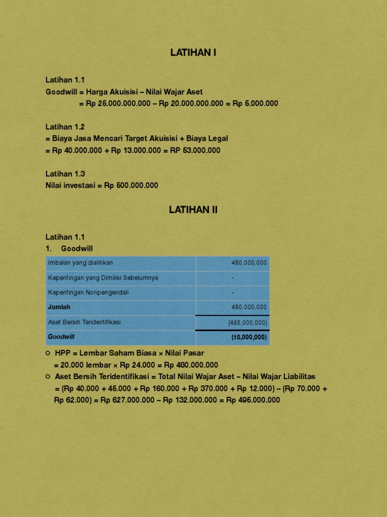 Hitung Goodwill dan Jurnal Akuisisi | PDF