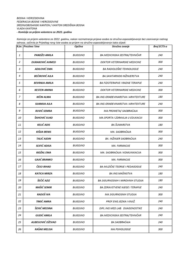 Lista Osoba Za Stručno Osposobljavanje - 314 | PDF